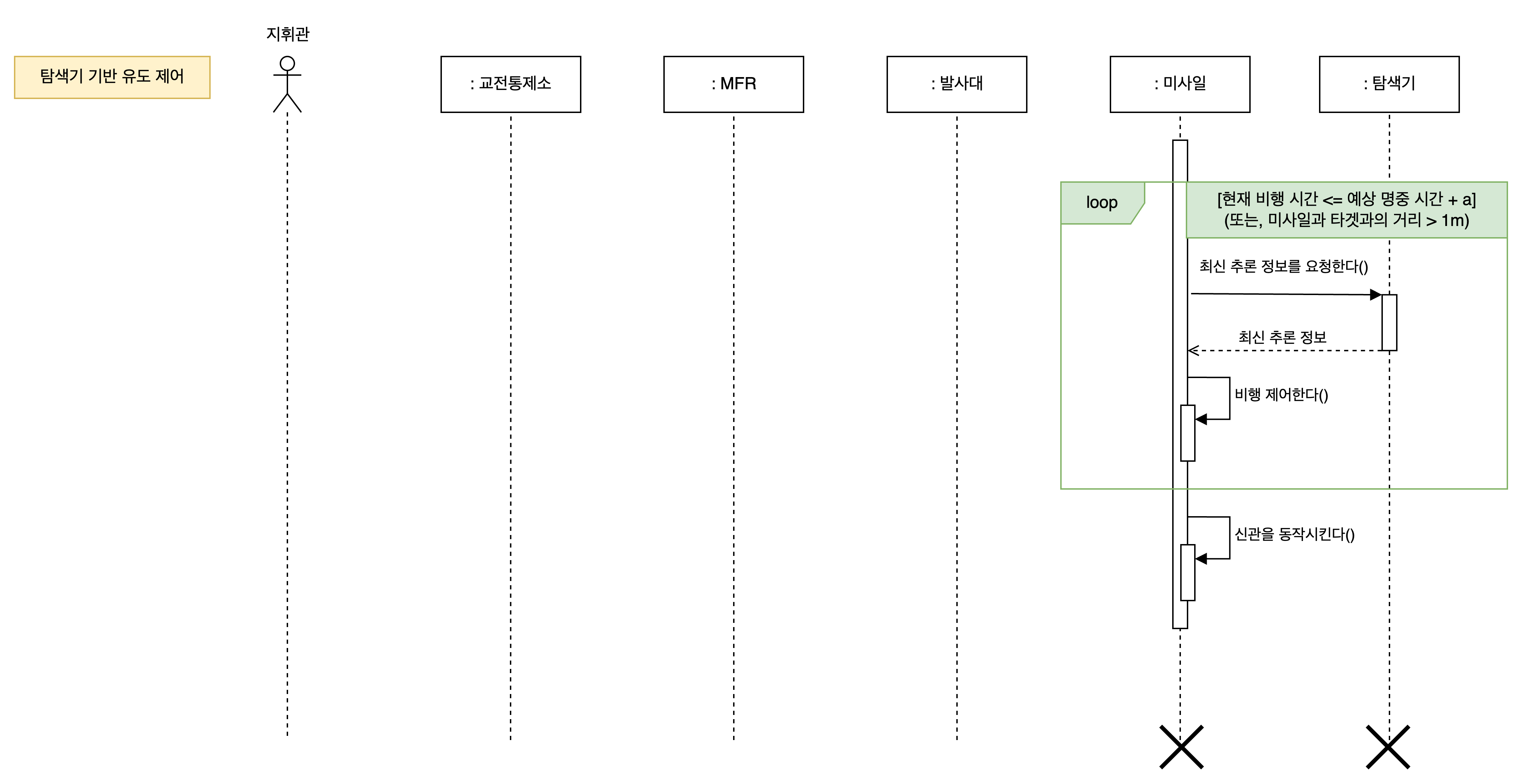 Sequence Diagram - SeaHawk Missile Software