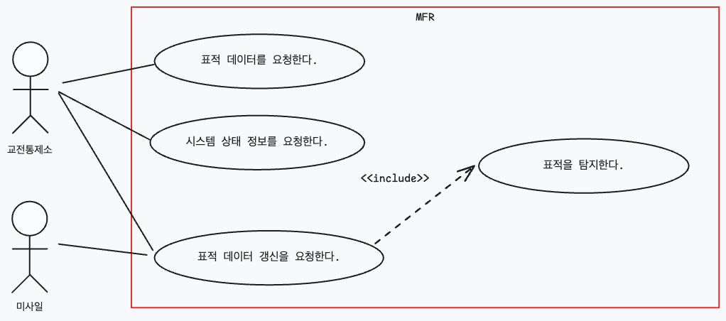 UseCase Diagram - SeaHawk Missile Software